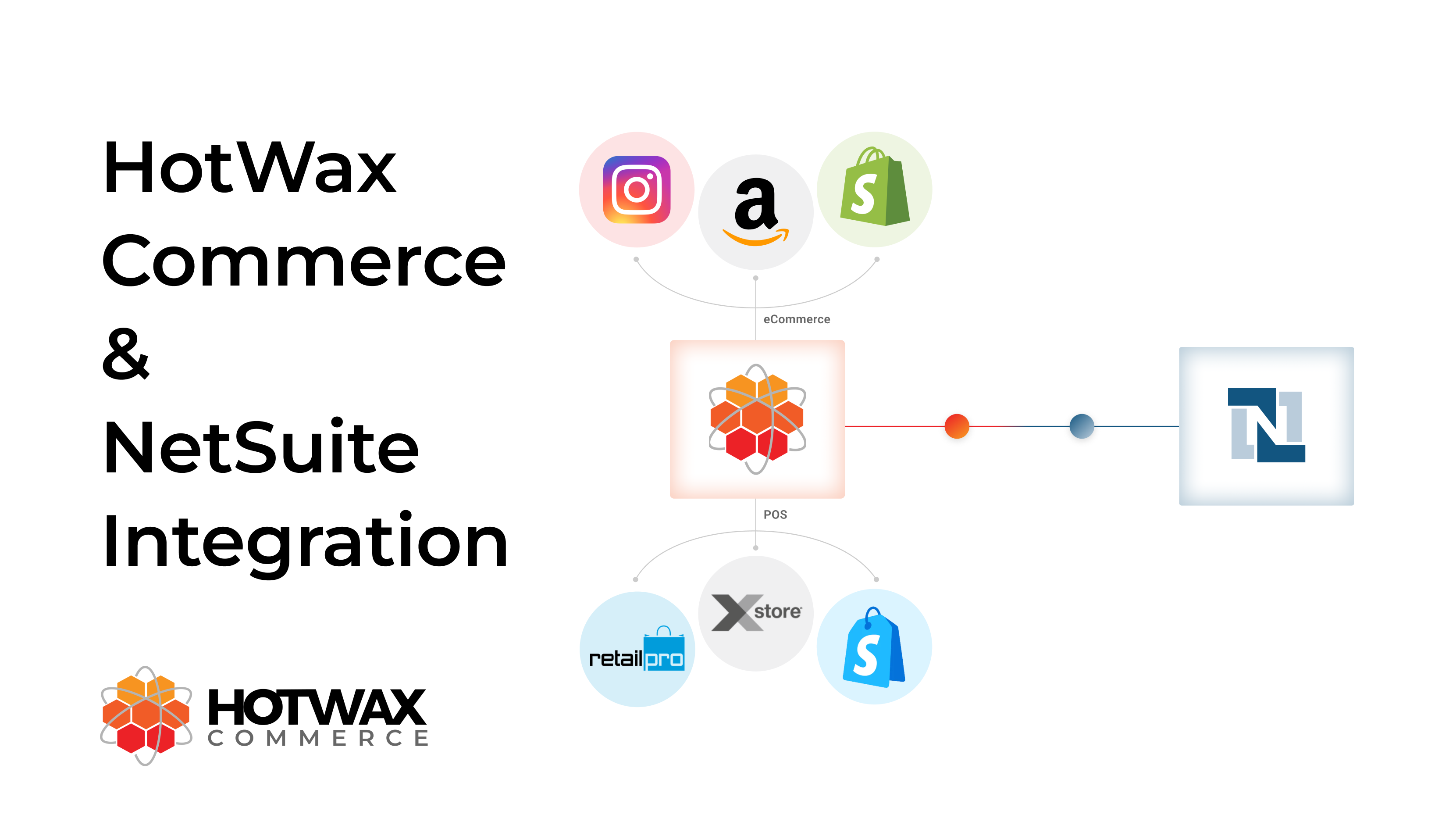 NetSuite - Order Management Integration